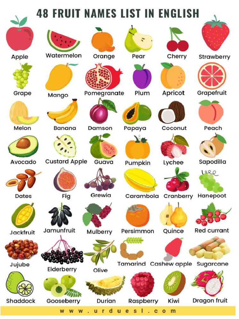Konsep FRUITS | PDF
