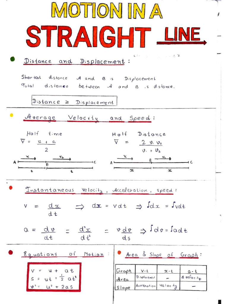 Motion in A Straight Line | PDF