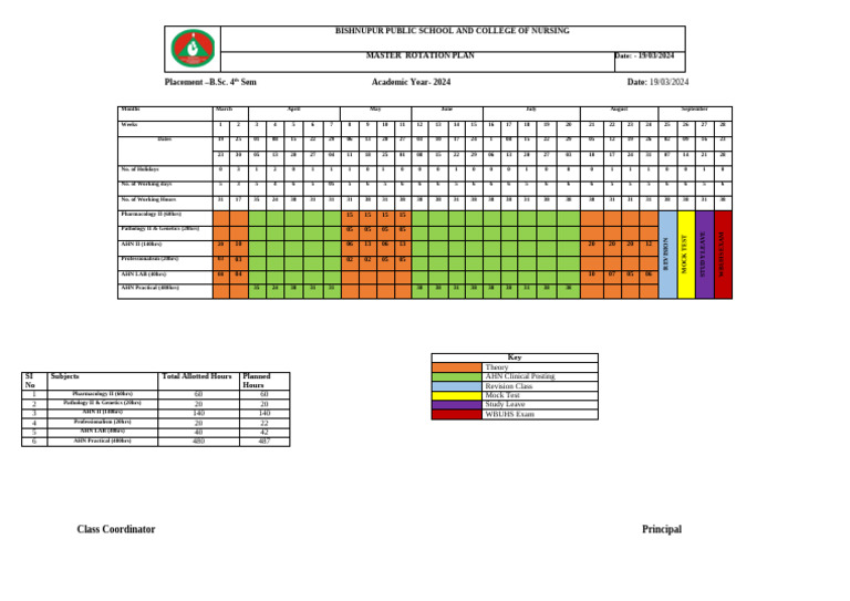 Master Rotation 4 Th Sem | PDF