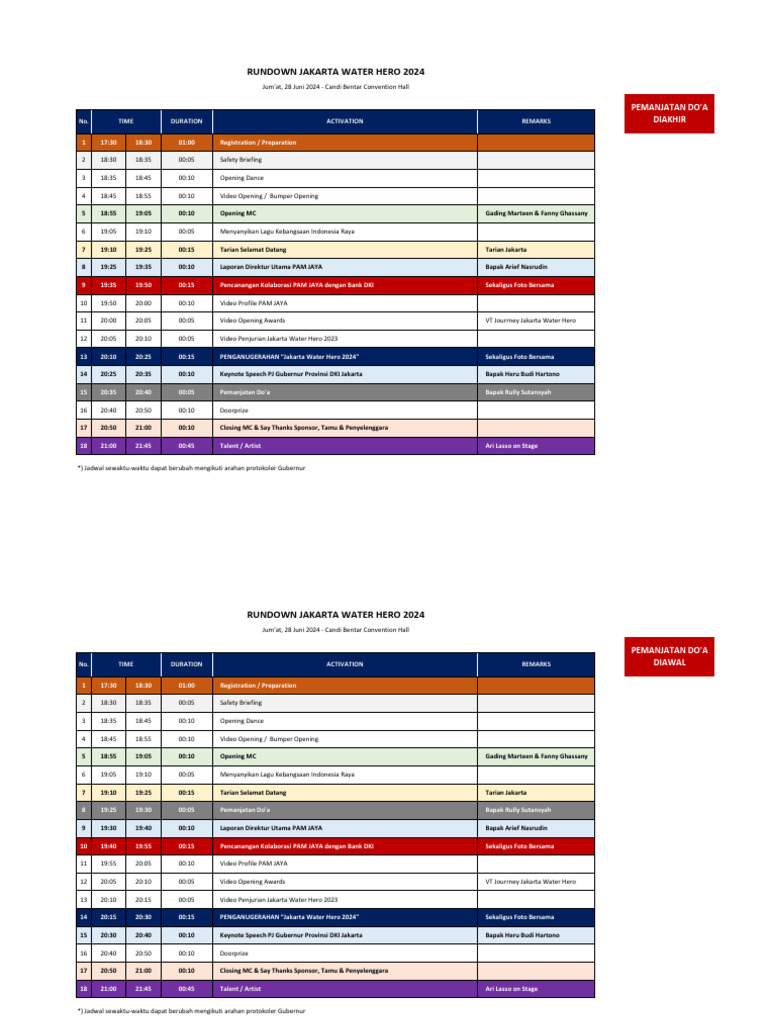 Rundown 3 Skenario | PDF
