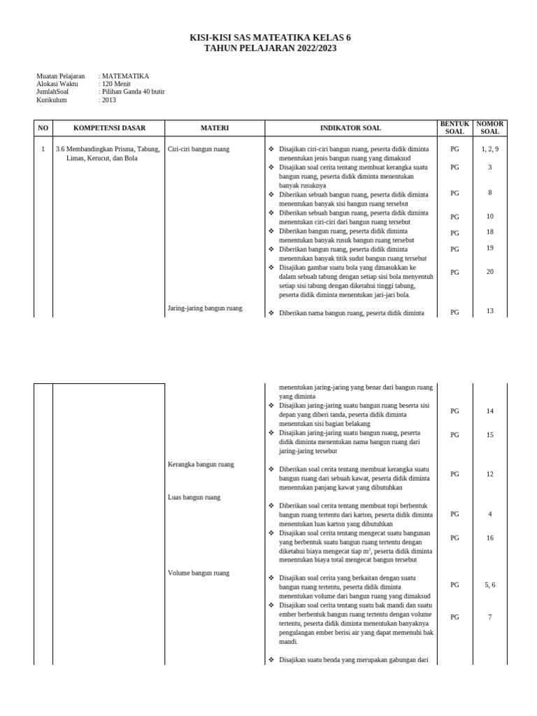 Kisi-Kisi Sas MTK - 2024 | PDF