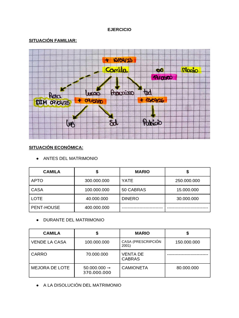 Examen Final Modulo Familia 2 Sucesiones | PDF