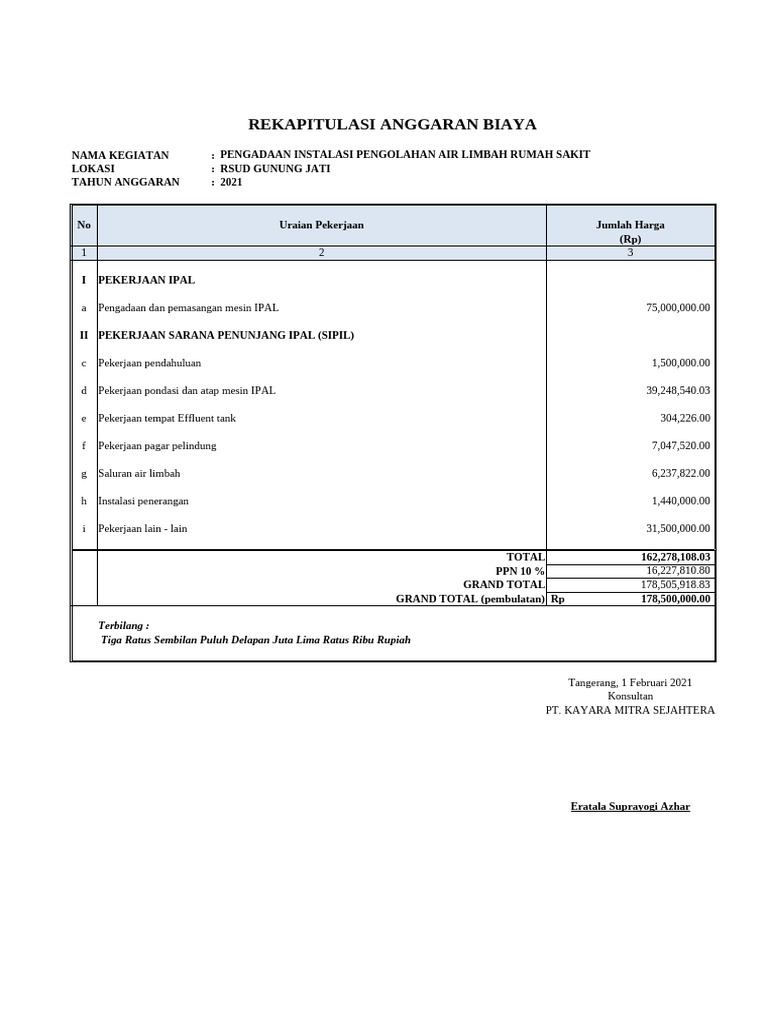 Anggaran Instalasi IPAL RSUD | PDF