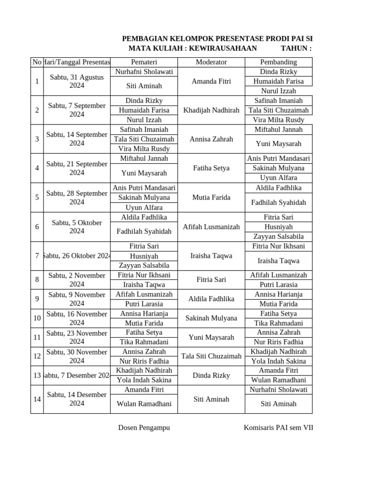 Pembagian Kelompok Presentase Pai Sem 7 | PDF