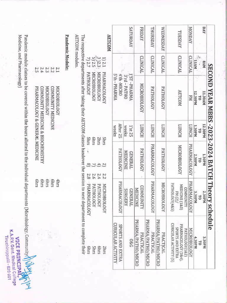 2023 - 2024 Batch Second MBBS Theory Class | PDF