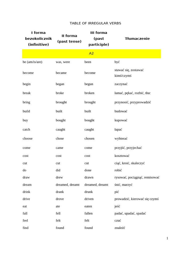 Table of Irregular Verbs | PDF