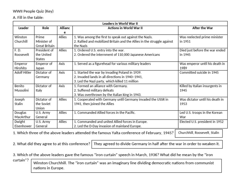WWII Leaders and Their Roles Quiz | PDF | Allies Of World War II ...