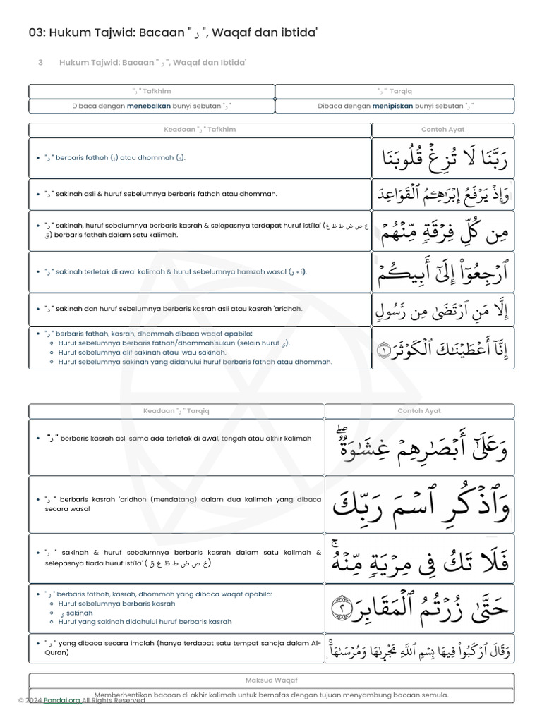 Hukum Tajwid - Bacaan - ر -, Waqaf dan ibtida' | PDF