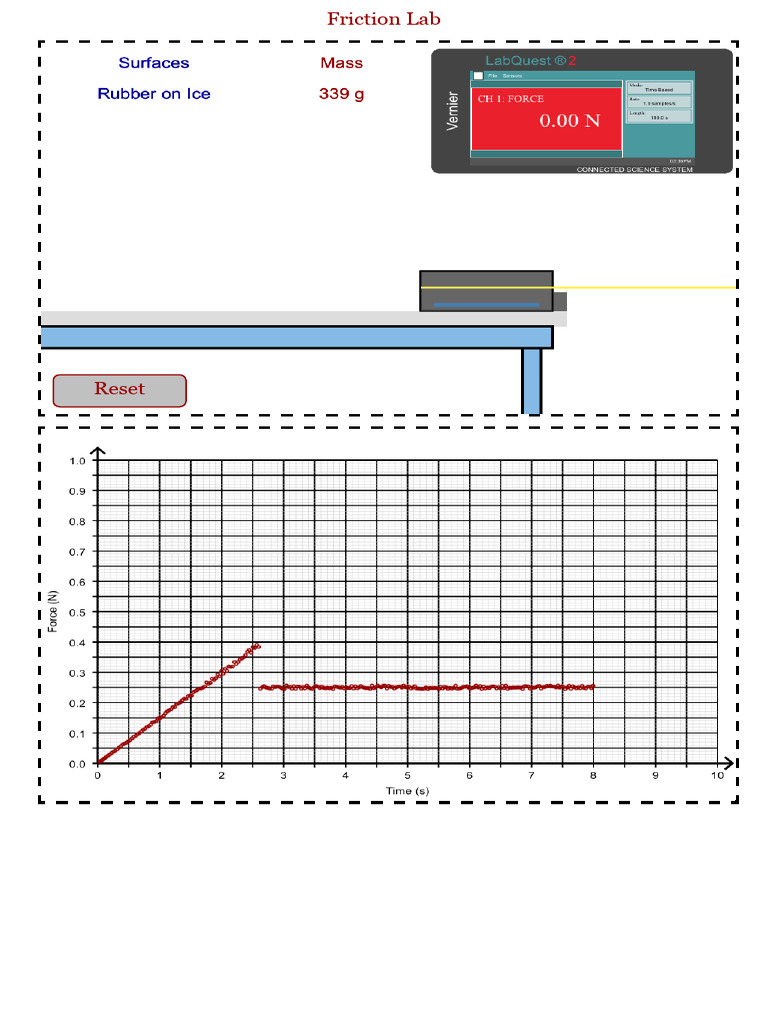 Friction Lab | PDF