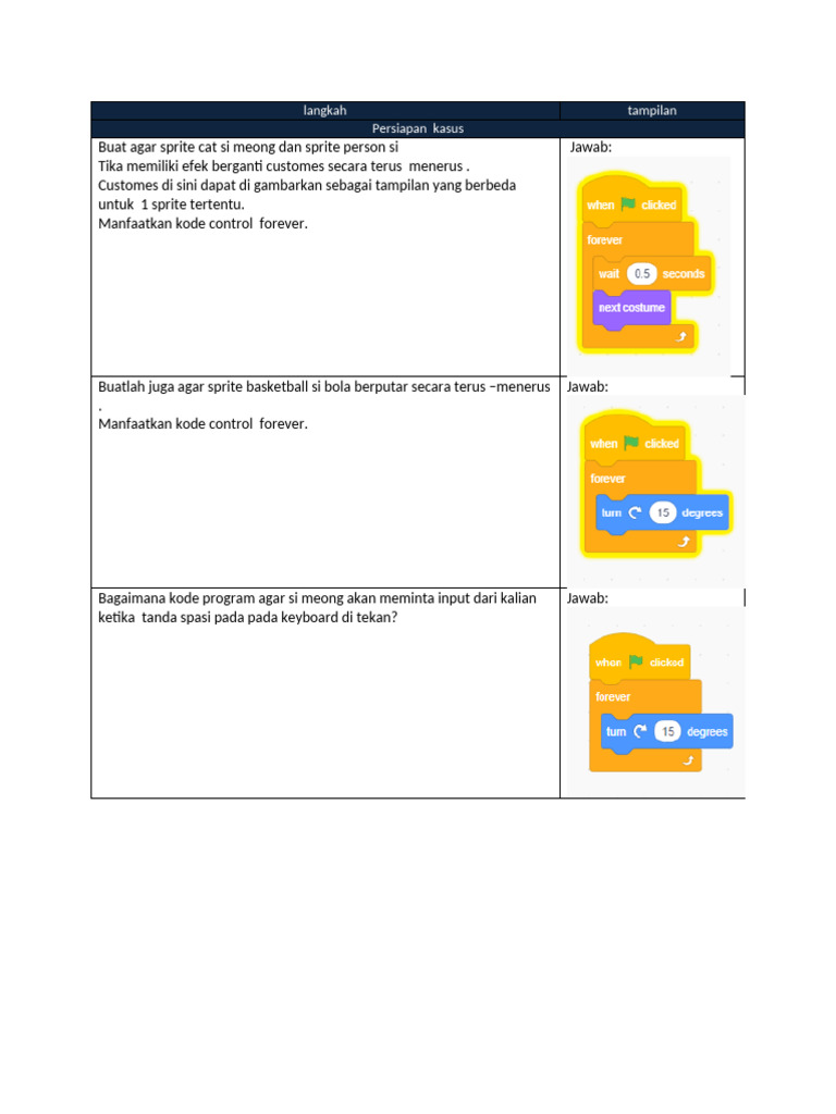 Stevani Elvira 8f | PDF