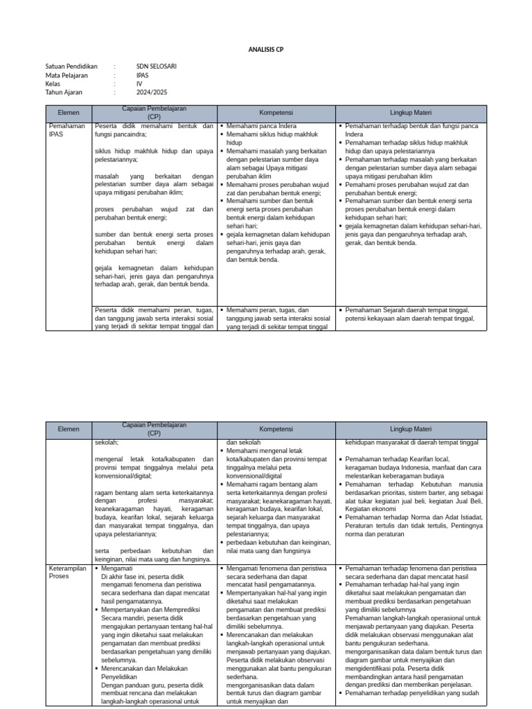 Analisis CP Ipas | PDF