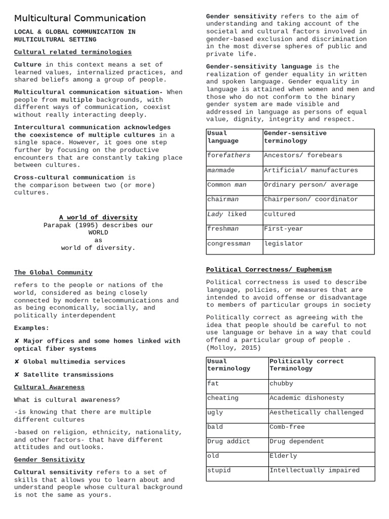 Module 3 Communication in Multicultural Settings | PDF