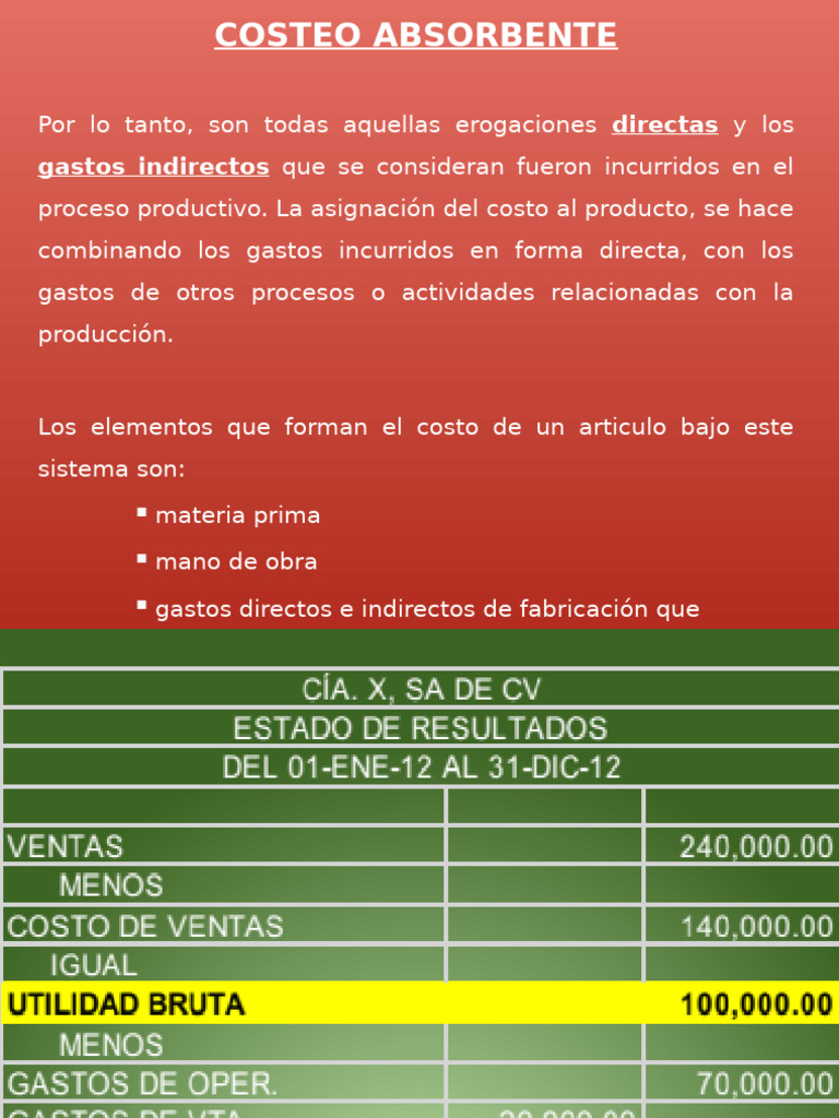 Costeo Directo y Absorbente | PDF | Costo | Estado de resultados