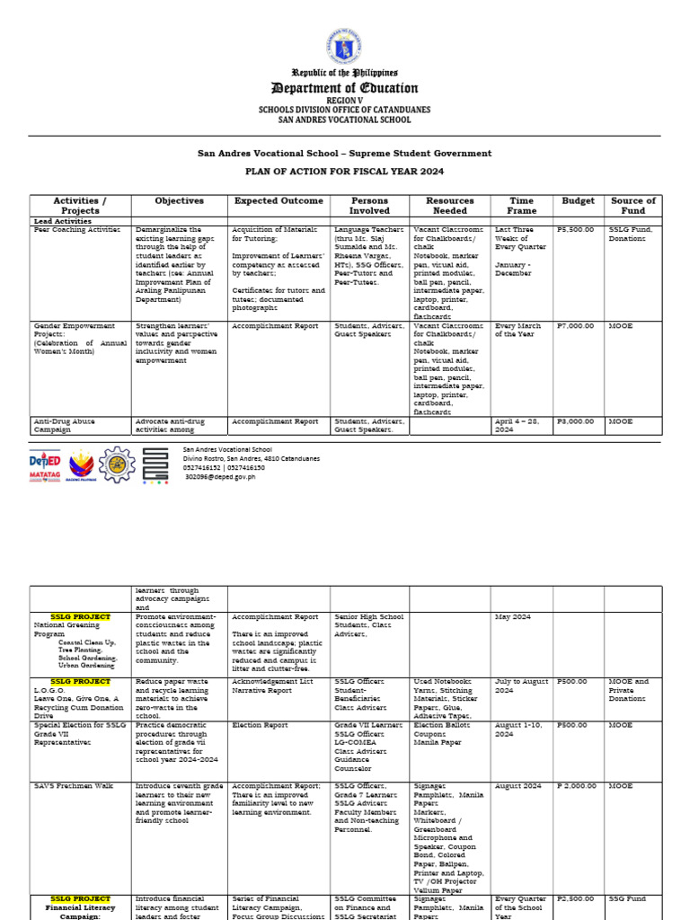 Sample of Plan of Action FY 2024 | PDF