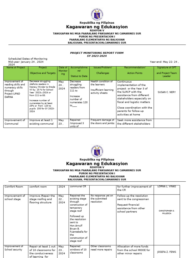 Obj. 2, Project Monitoring Report 2023-2024 | PDF | Pedagogy | Learning ...
