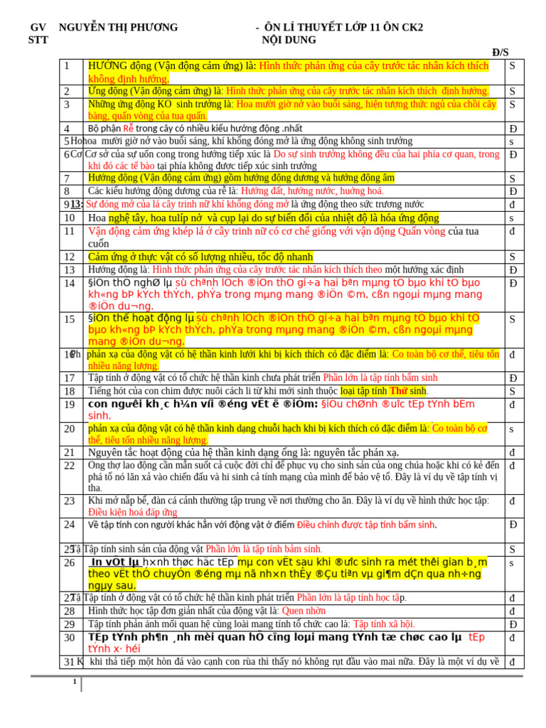 DÚNG SAI LOP 11 Chương 2,3,4 Phương ON CK2 | PDF