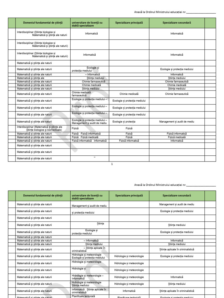Proiect Lista Psu Licenta Dubla Specializare | PDF