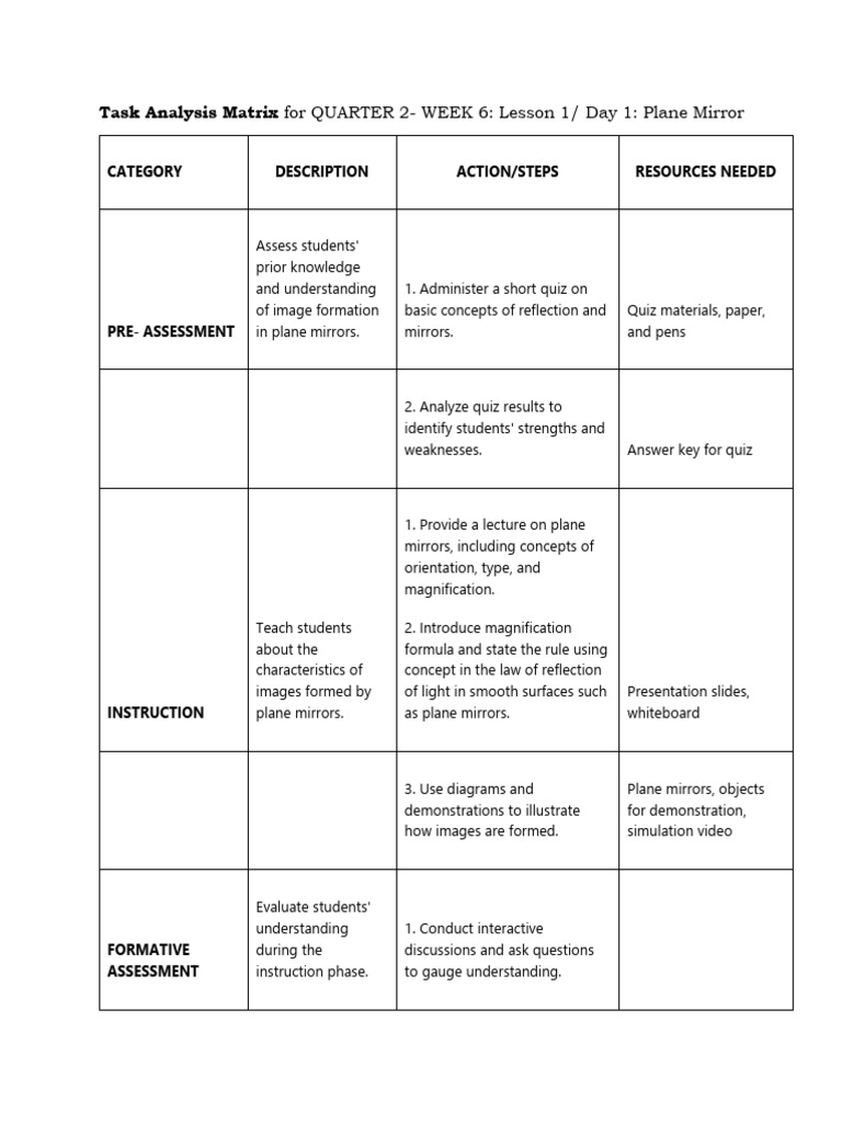 Task Analysis Matrix For QUARTER 2-WEEK 6: Lesson 1/ Day 1: Plane ...