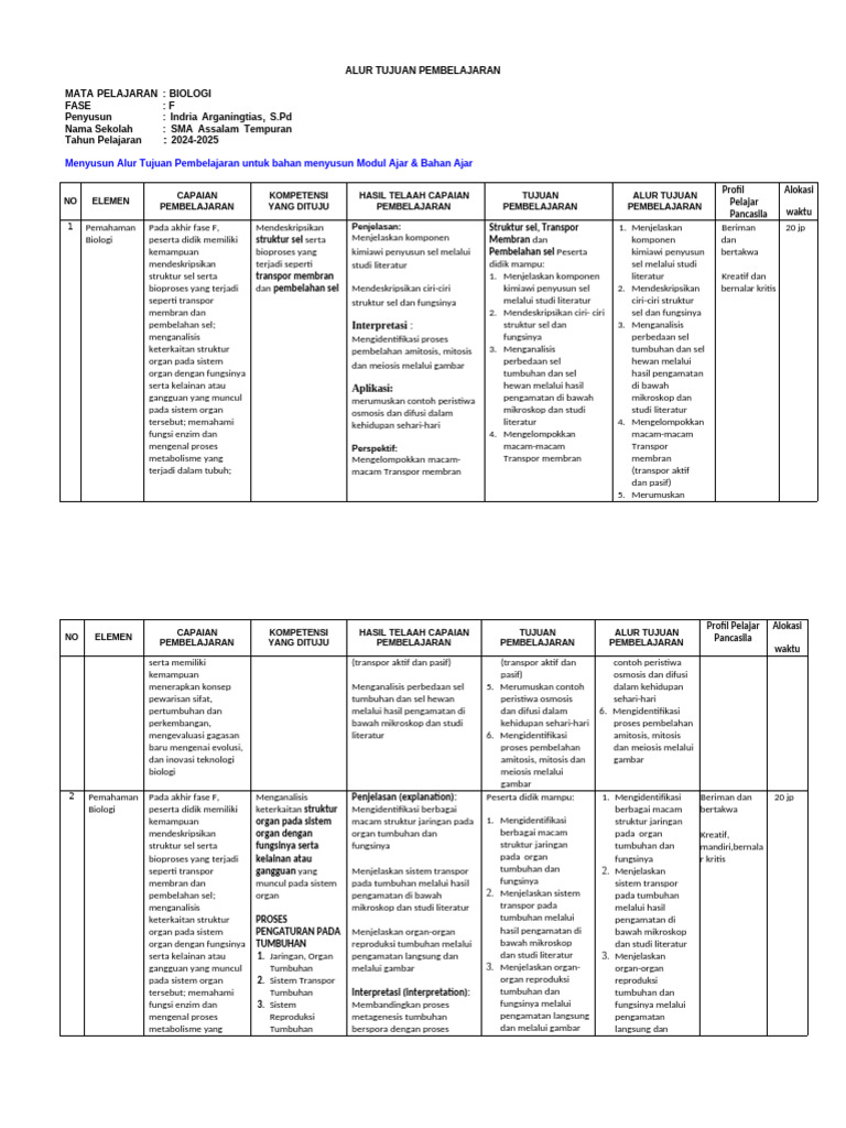 ATP BIOLOGI_FASE F 2024-2025 | PDF