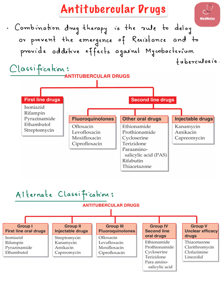 Antitubercular Drugs | PDF | Tuberculosis | Medical Specialties