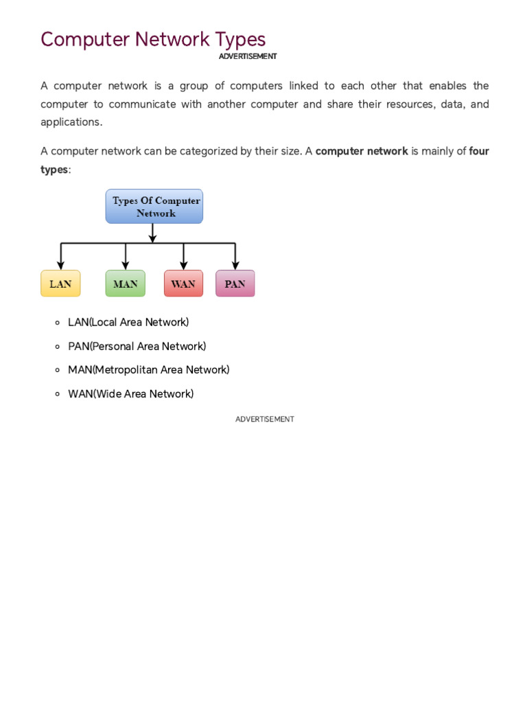 (MOD 1) Types of Computer Network | PDF | Computer Network | Local Area ...