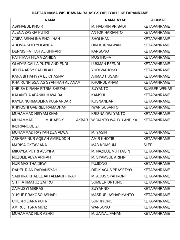 Daftar Wisudawan Ra Asy-Syafi'iyah 1 | PDF