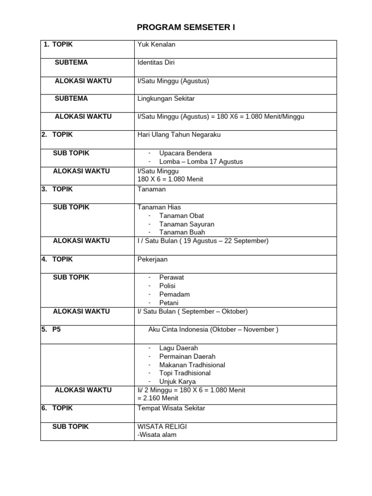 Program Semseter I | PDF