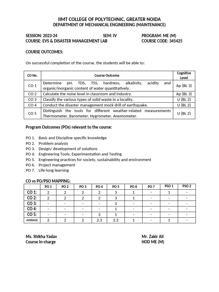Evs Lab Co Po Mapping Me (M) | PDF