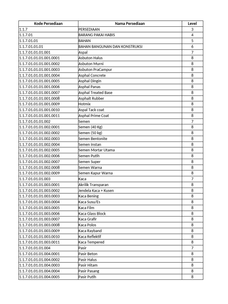 Kode Persediaan | PDF