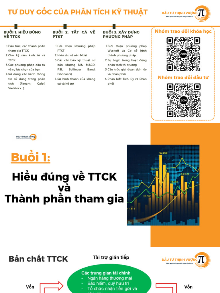 Tư duy gốc về PTKT | PDF