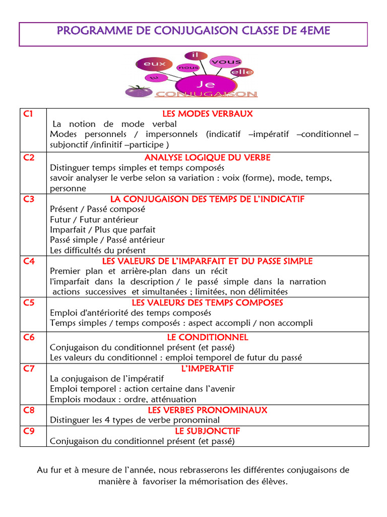PROGRAMME CONJUGAISON CLASSE DE QUATRIEME | PDF