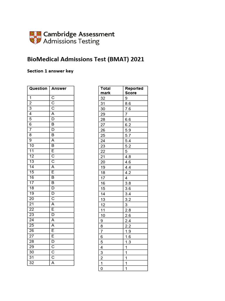 Past Paper Bmat 2021 Section 1 Answer Key | PDF