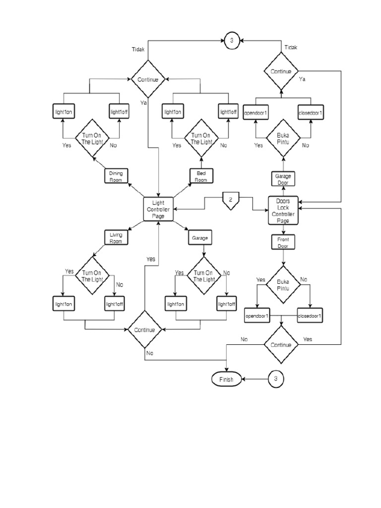 Flowchart | PDF