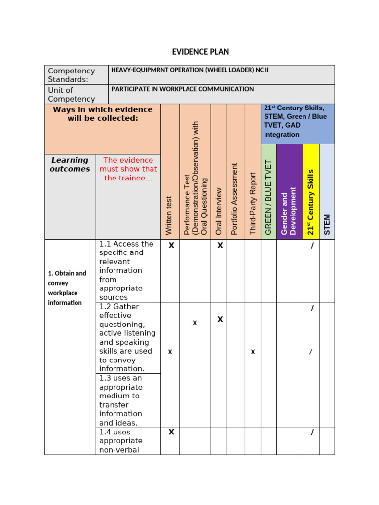 New Evidence Plan BASIC | PDF