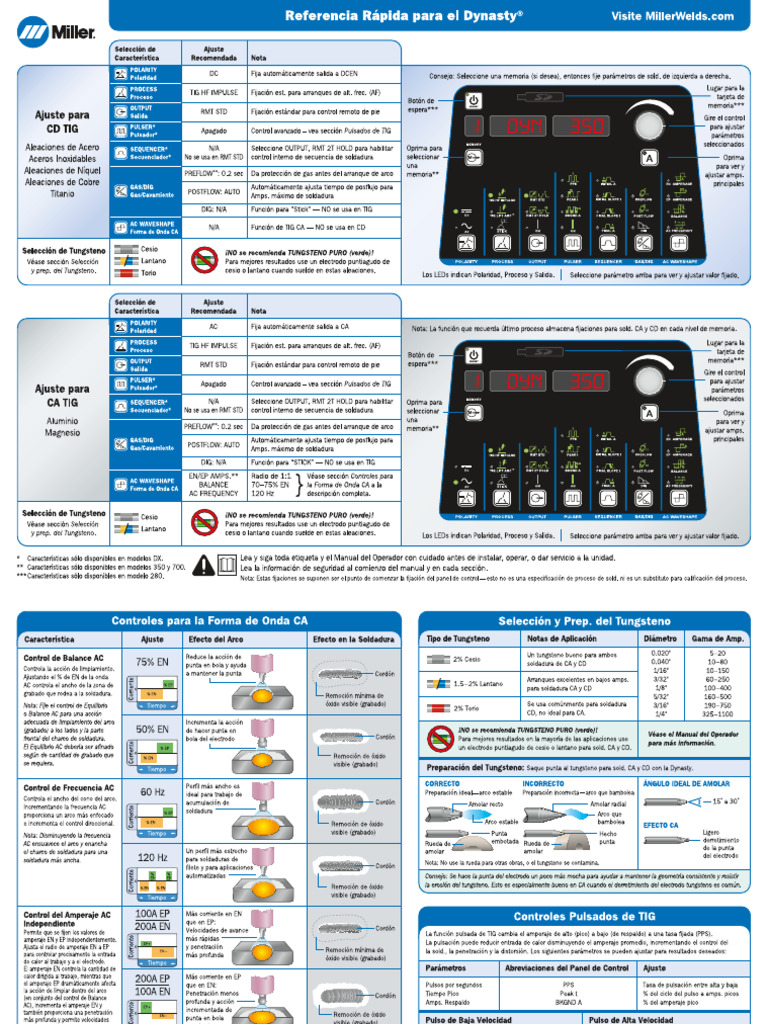 Dynasty Quick Refs P | PDF