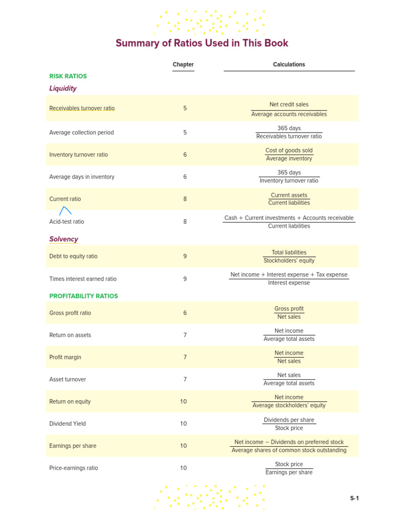 Summary_of_Ratios_in_Spiceland | PDF