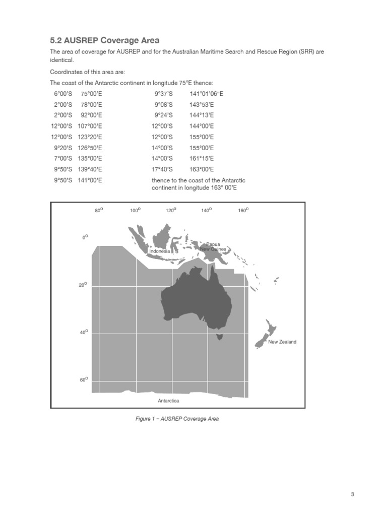 Aus Reporting AUSREP | PDF