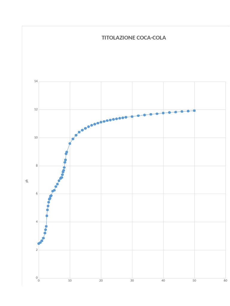 Jessica Chimica Coca Cola | PDF