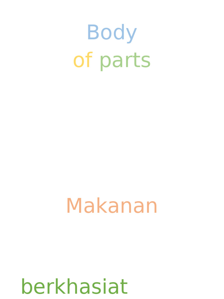 ABM (Body of Parts) | PDF