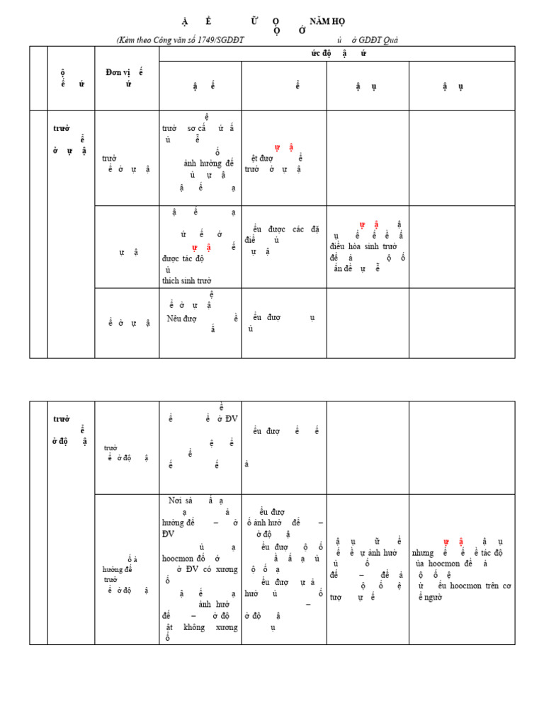 Bang Dac Ta Ktgk-Sinh 11 | PDF