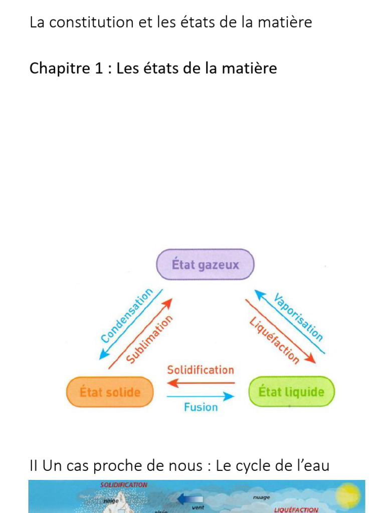Etats de La Matière | PDF