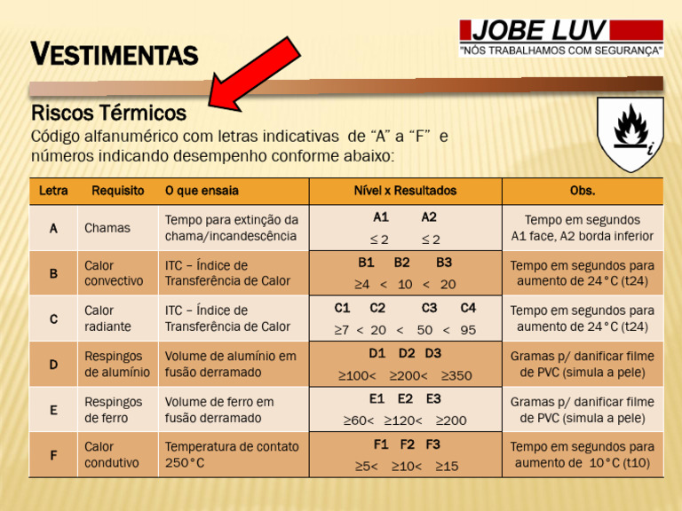 Vestimentas ISO 11612 (Tabela) | PDF
