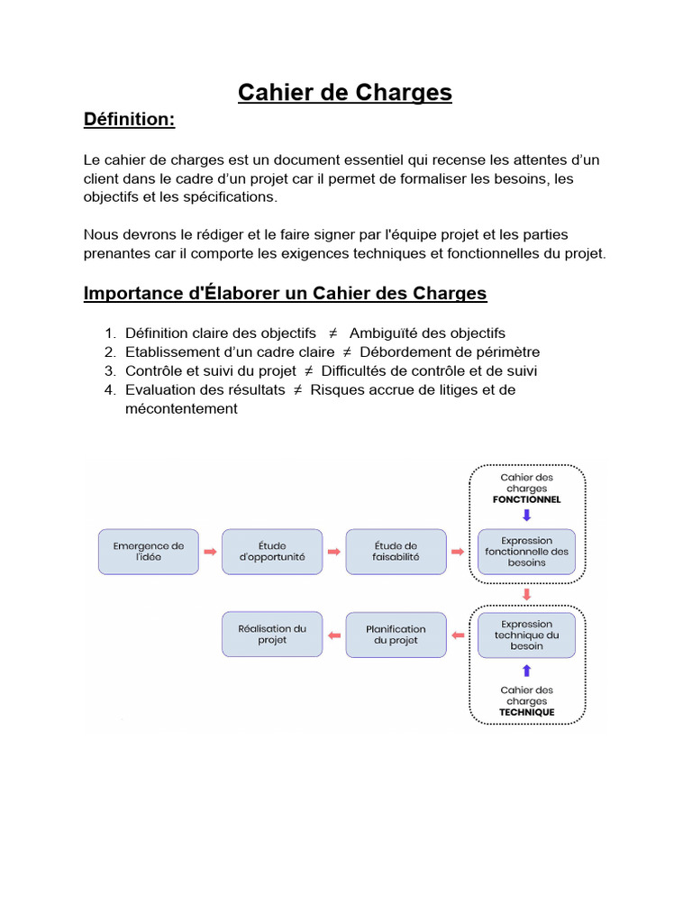 Structure Cahier de charges | PDF