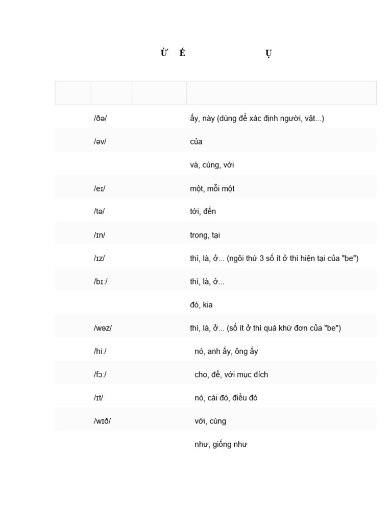 Bai 1 - 6000 Tu Tieng Anh Thong Dung | PDF