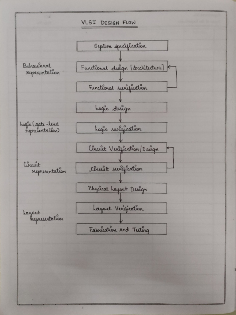 Vlsi Intro and Exp 1 | PDF