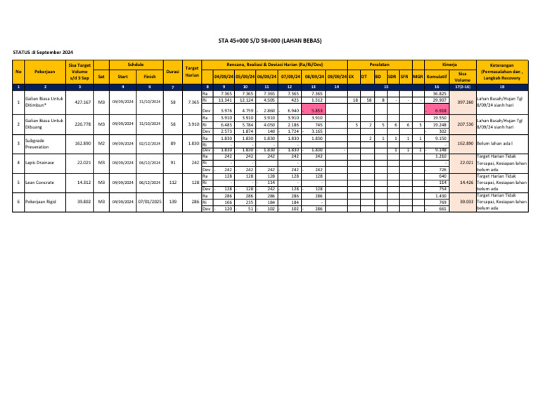 Daily Monitoring S4 | PDF