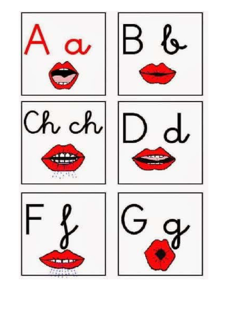 ABC Fonetico Labios | PDF