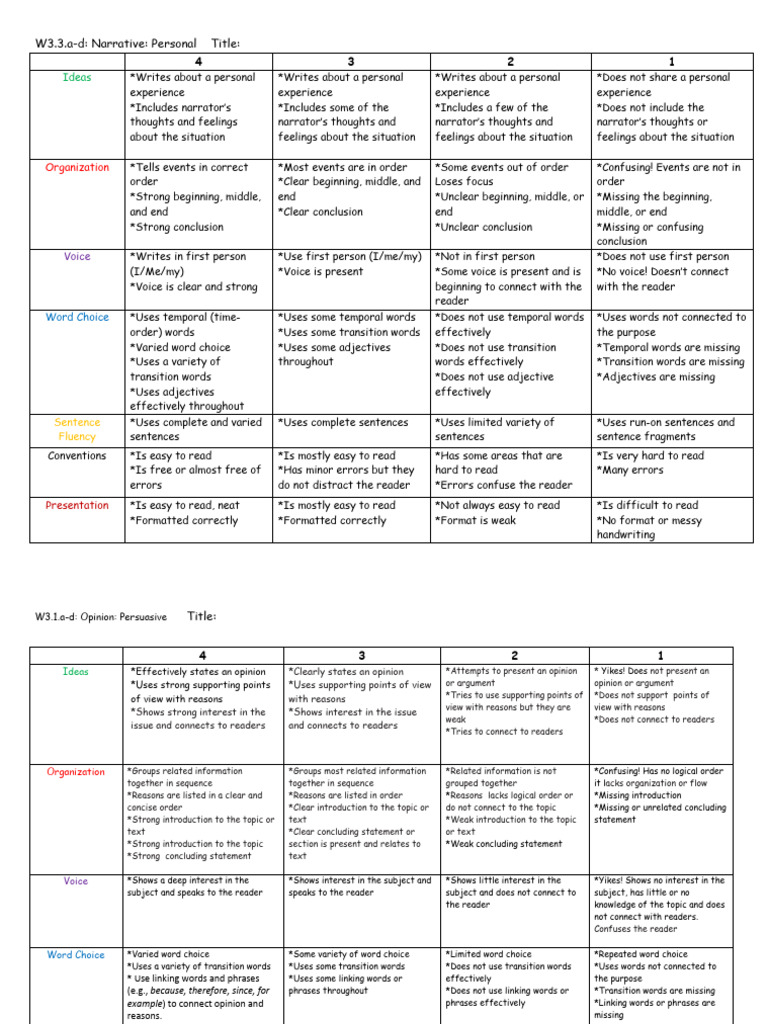 Expository Writing Rubric Elementary | PDF