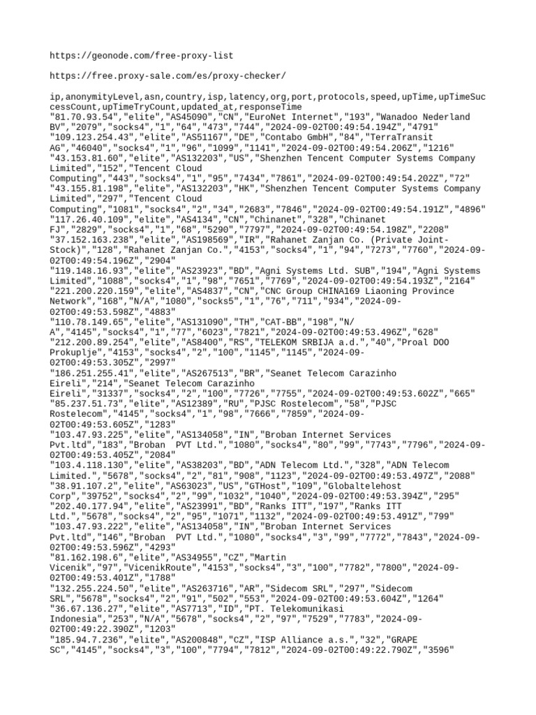 Free Proxy List | PDF