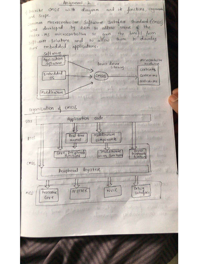 62-Embedded Assignment-2 | PDF